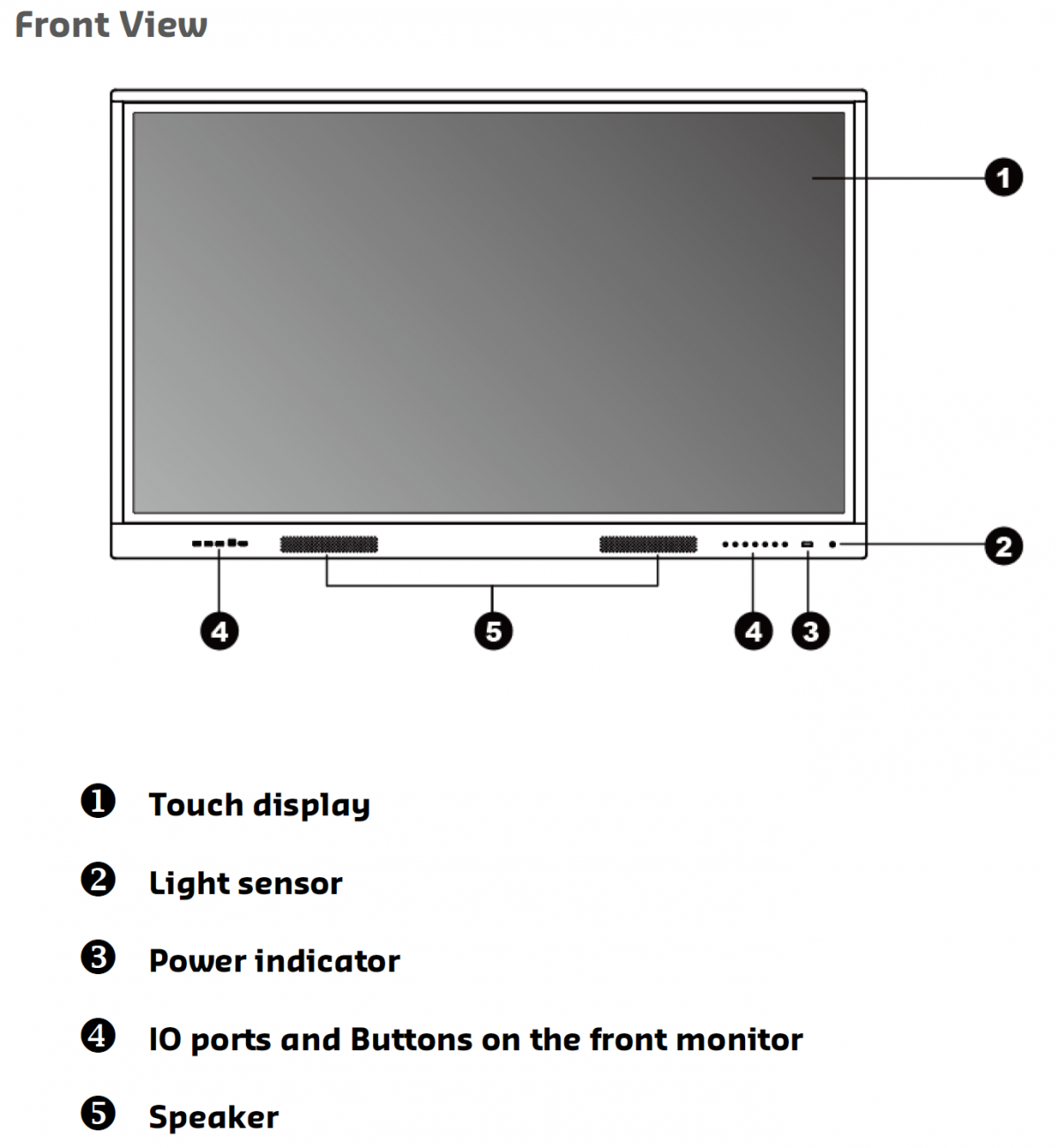 Everything an Installer or Integrator Needs to Know about the TouchIT ...