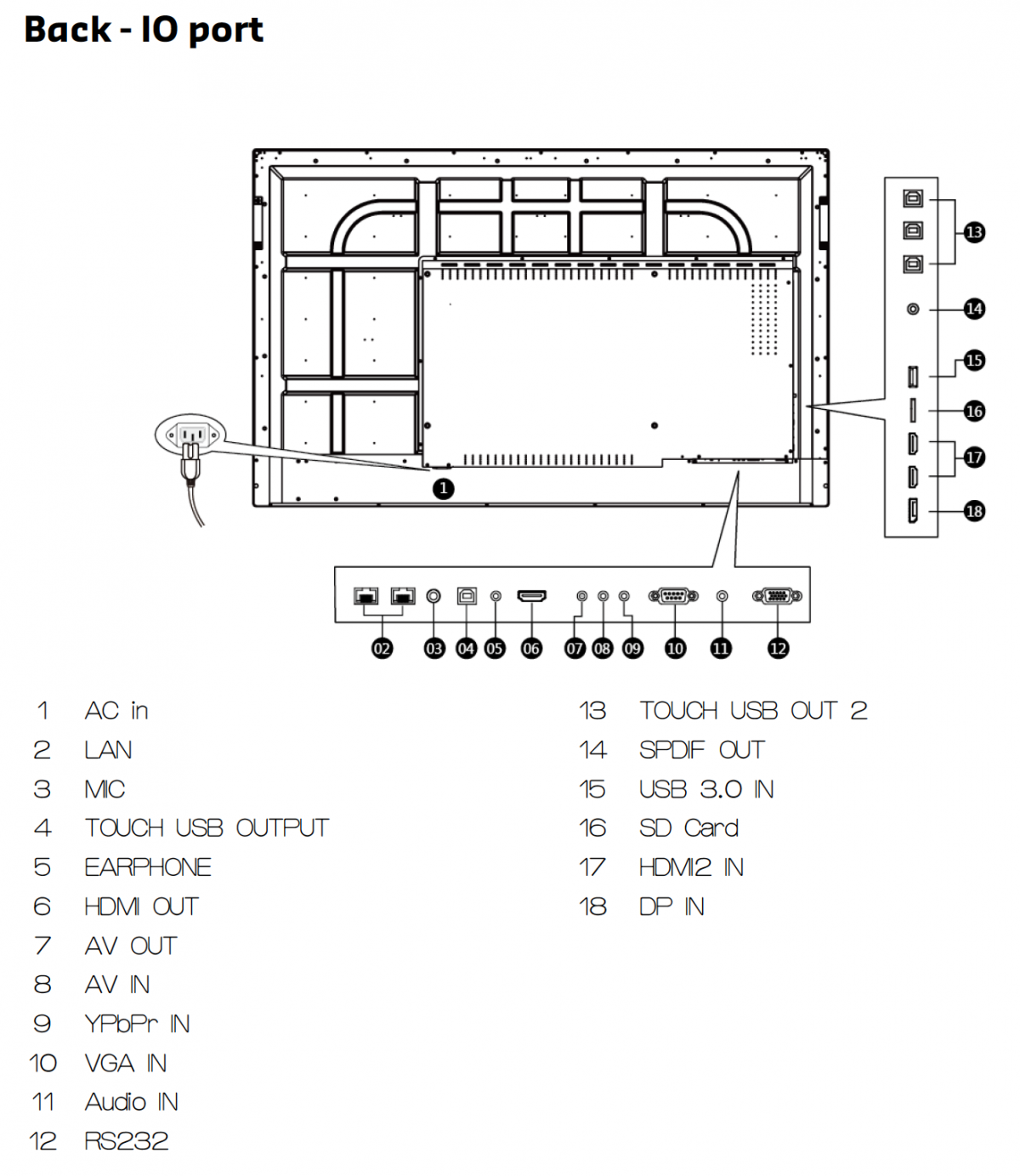 FAQs – TouchIT Technologies