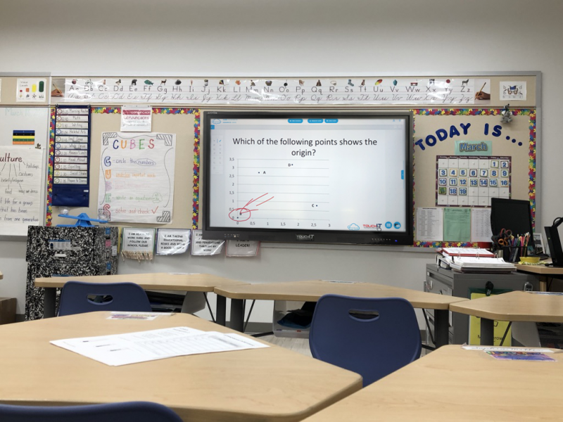 What is new for Interactive Flat Panels in 2020? – TouchIT Technologies